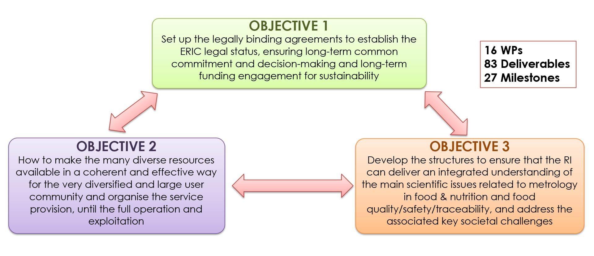 Objective Of Community Service Sally Ross